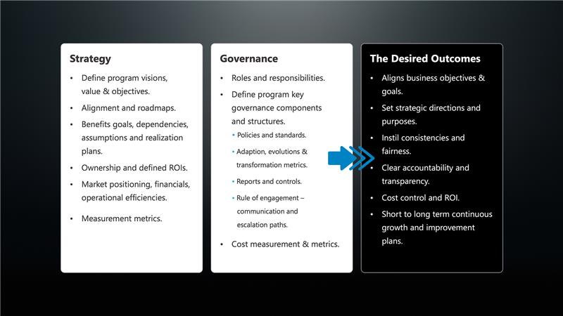 Program Strategy & Governance | Lockton